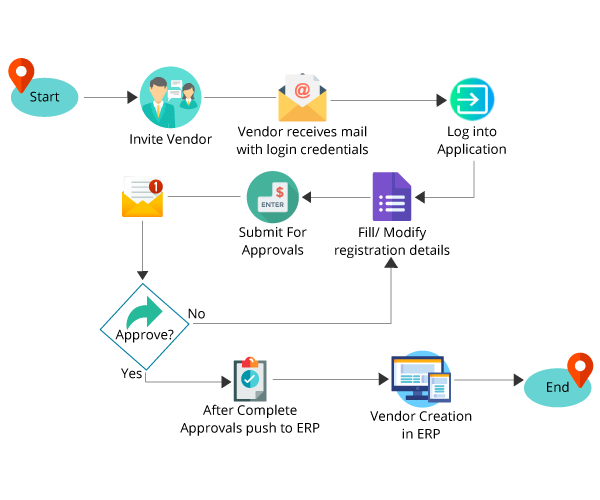V-PAL Vendor Portal Application - Lonar Technologies Pvt Ltd